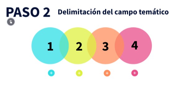 Paso 2. deimitación del campo temático