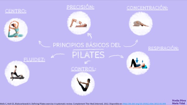 principios básicos | Genially