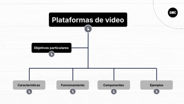 GMC_M2_U4_MM_22_Videos