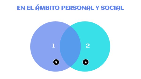 Unidad 1 / Semana 1: En el ámbito personal y social