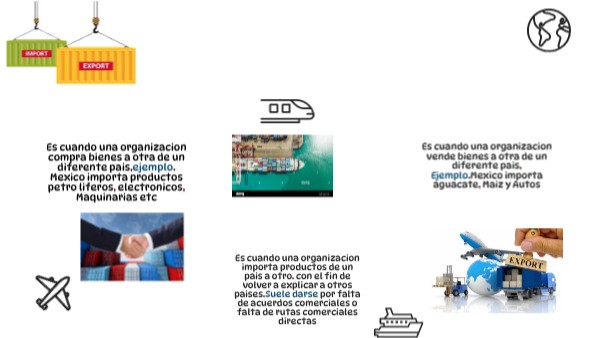Tipos de comercio exterior | Genially
