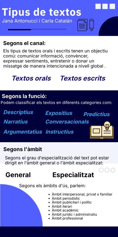 Infografía Formas Básica | Genially