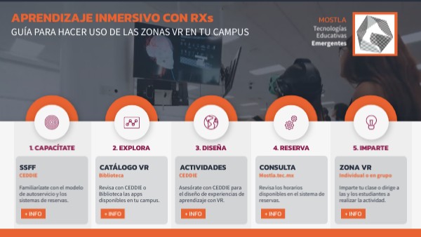 ZVR - Journey Docente | Genially