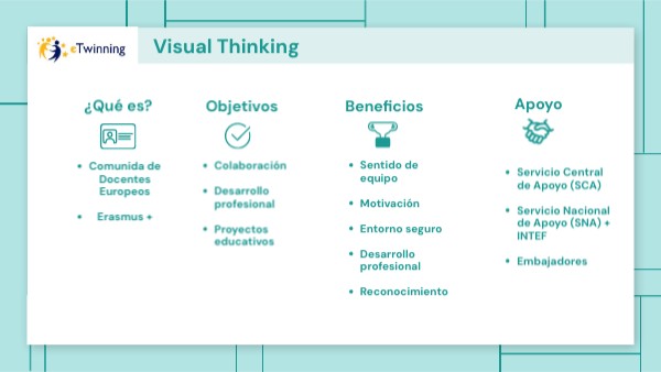 Mapa mental | Genially