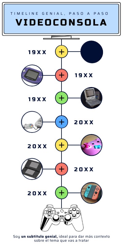Timeline Videoconsola