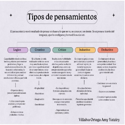 tipos de pensamientos