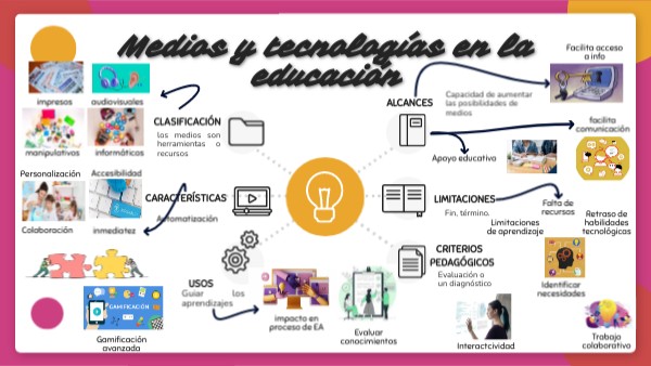 medios y tecnologías en la educación