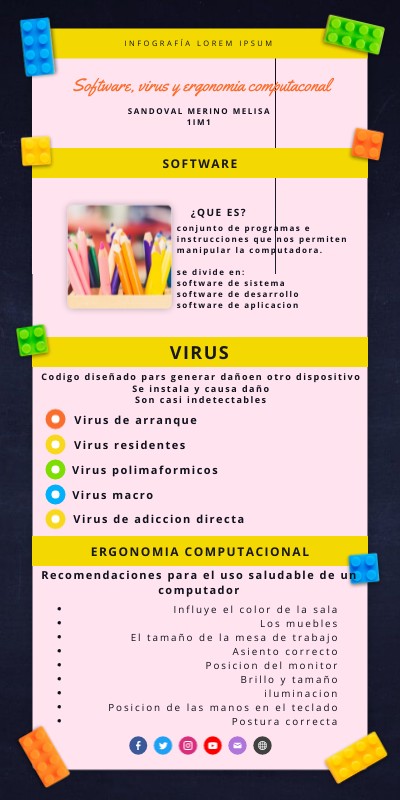 Infografía software | Genially