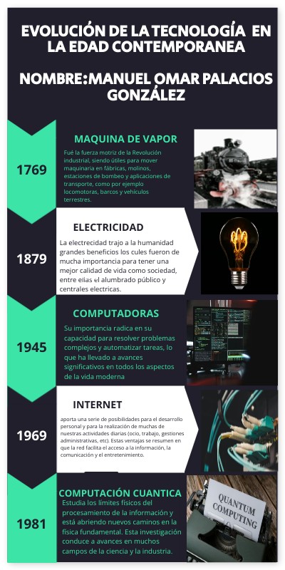 TIMELINE FLECHAS | Genially