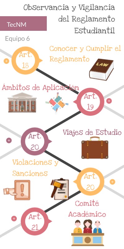 Reglamento TecNM | Genially