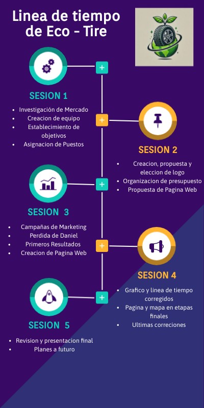 Línea Temporal Animada | Genially