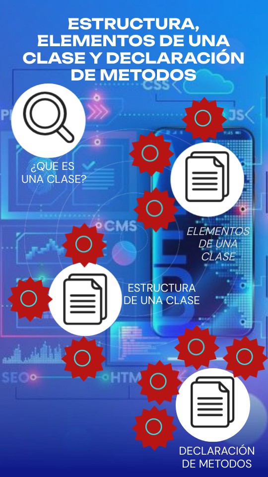 ESTRUCTURA, ELEMENTOS DE UNA CLASE Y DECLARACIÓN DE METODOS | Genially