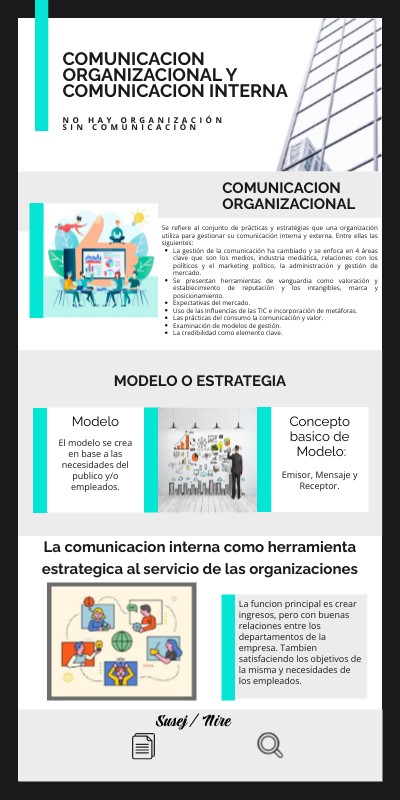 Comunicación Organizacional y Comunicación Interna | Genially