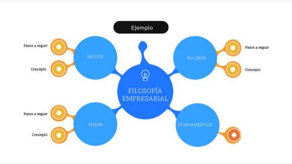 FILOSOFIA EMPRESARIAL