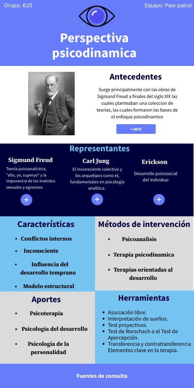 Infografía psico | Genially