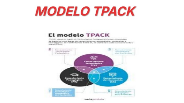 Modelo TPACK