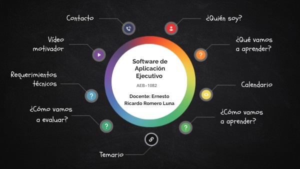 SOFTWARE DE APLICACIÓN EJECUTIVA | Genially