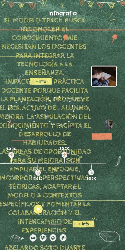 INFOGRAFÍA DEL MODELO TPACK