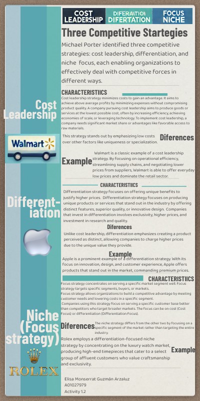 Key competitive strategies