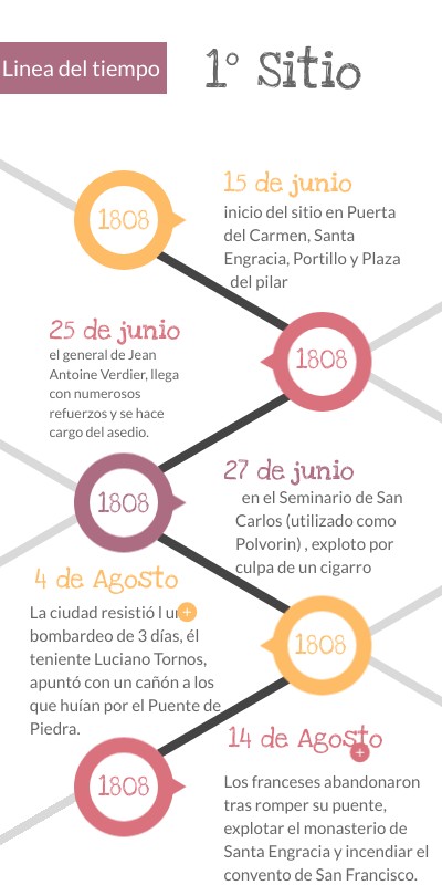 Linea del tiempo | Genially