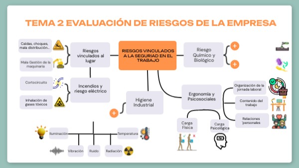Mapa Mental Esquema Central | Genially