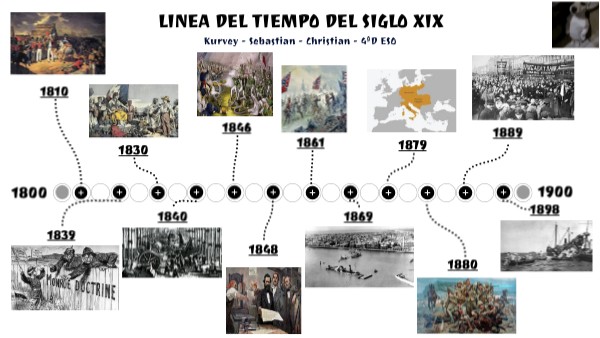 Linea temporal del siglo XIX