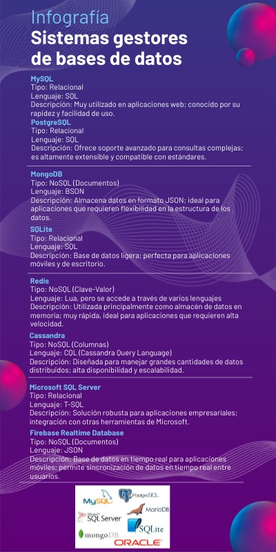 Infografía sistemas gestores de bases de datos | Genially