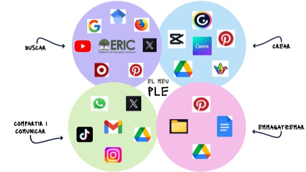 ple
