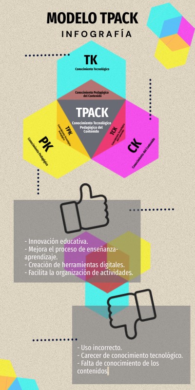 MODELO TPACK
