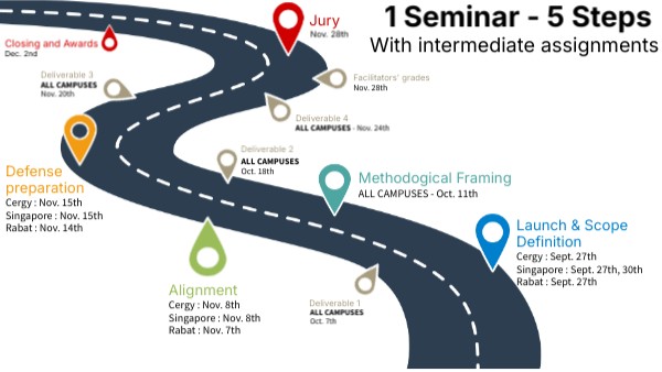 Timeline Learning Together EN | Genially