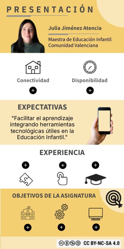 Infografía Presentación | Genially
