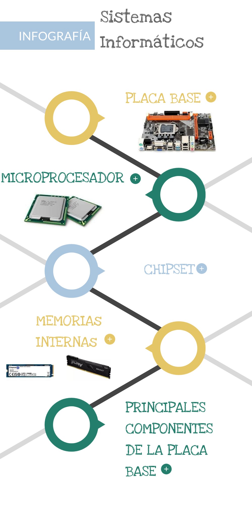 Sistema Informáticos