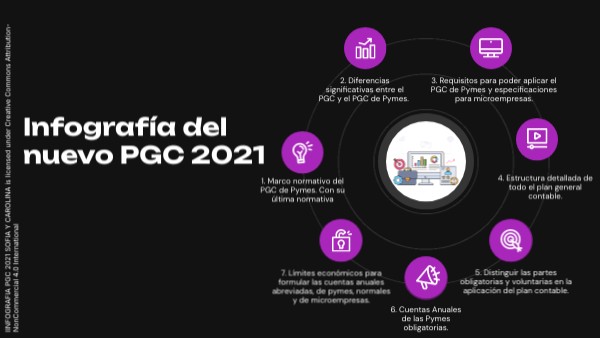 Infografía PGC 2021 | Genially