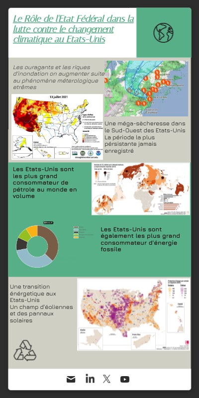 Infographie universitaire | Genially