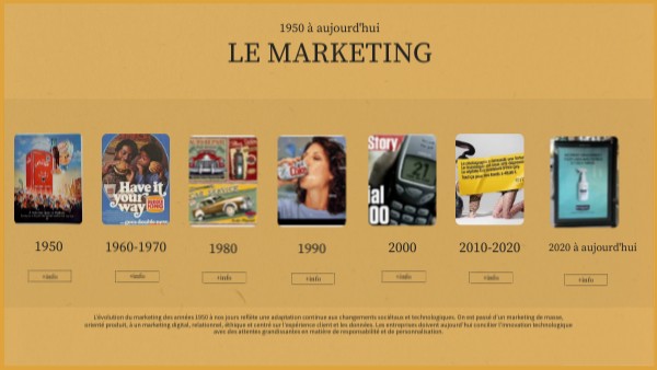 L'évolution du marketing de 1950 à nos jours | Genially