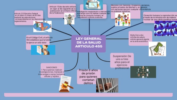 Mapa Mental Esquema Central | Genially