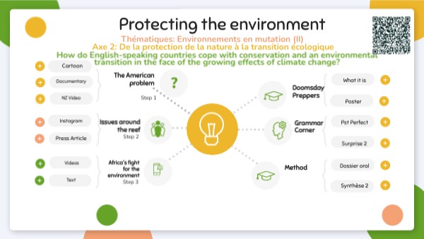 Tle Spé AMC - Protecting the environment