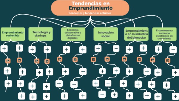 Mapa Mental esquema Vertical | Genially