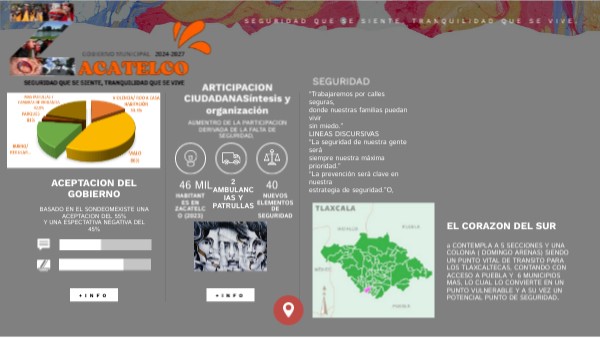 Dashboard Visualización de Datos | Genially