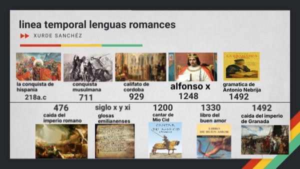linea cronologica lenguas romances | Genially