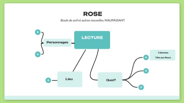 Rose MAUPASSANT | Genially