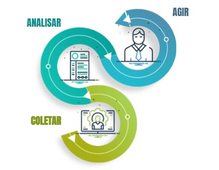 DIAGRAMA - O que é um objetivo SMART | Genially