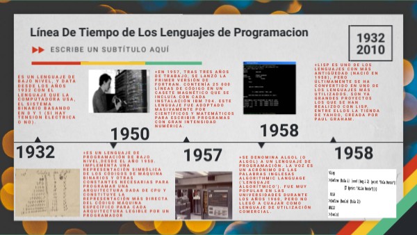 Línea del tiempo de los Lenguajes de Programación | Genially