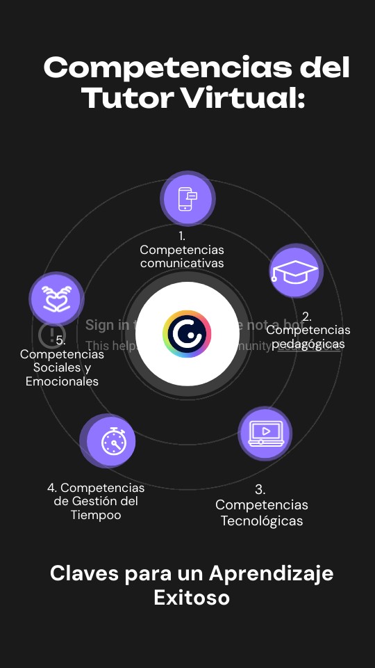 Competencias del tutor virtual | Genially