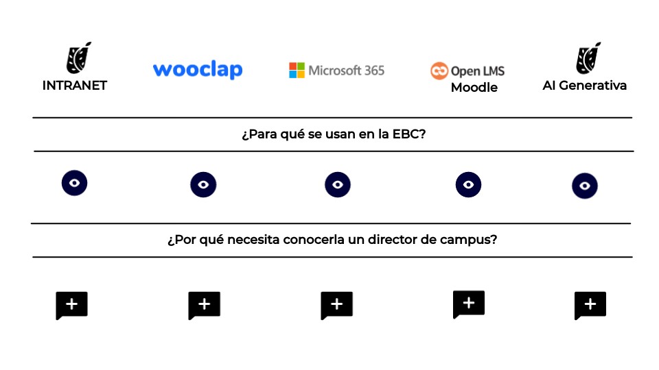 Herramientas tecnológicas clave en la EBC