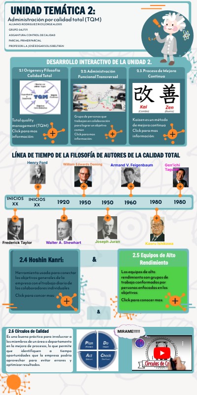 Infografia Einstein | Genially