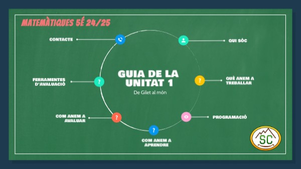 Guia unitat 1 5é | Genially