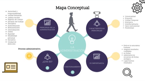 MAPA CONCEPTUAL | Genially