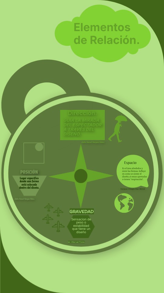 Elementos de relación