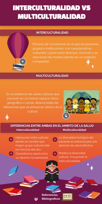 INTERCULTURALIDAD VS MULTICULTURALIDAD | Genially